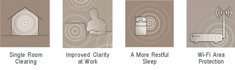 Radiant Room - EMF Protection for the Home & Office
